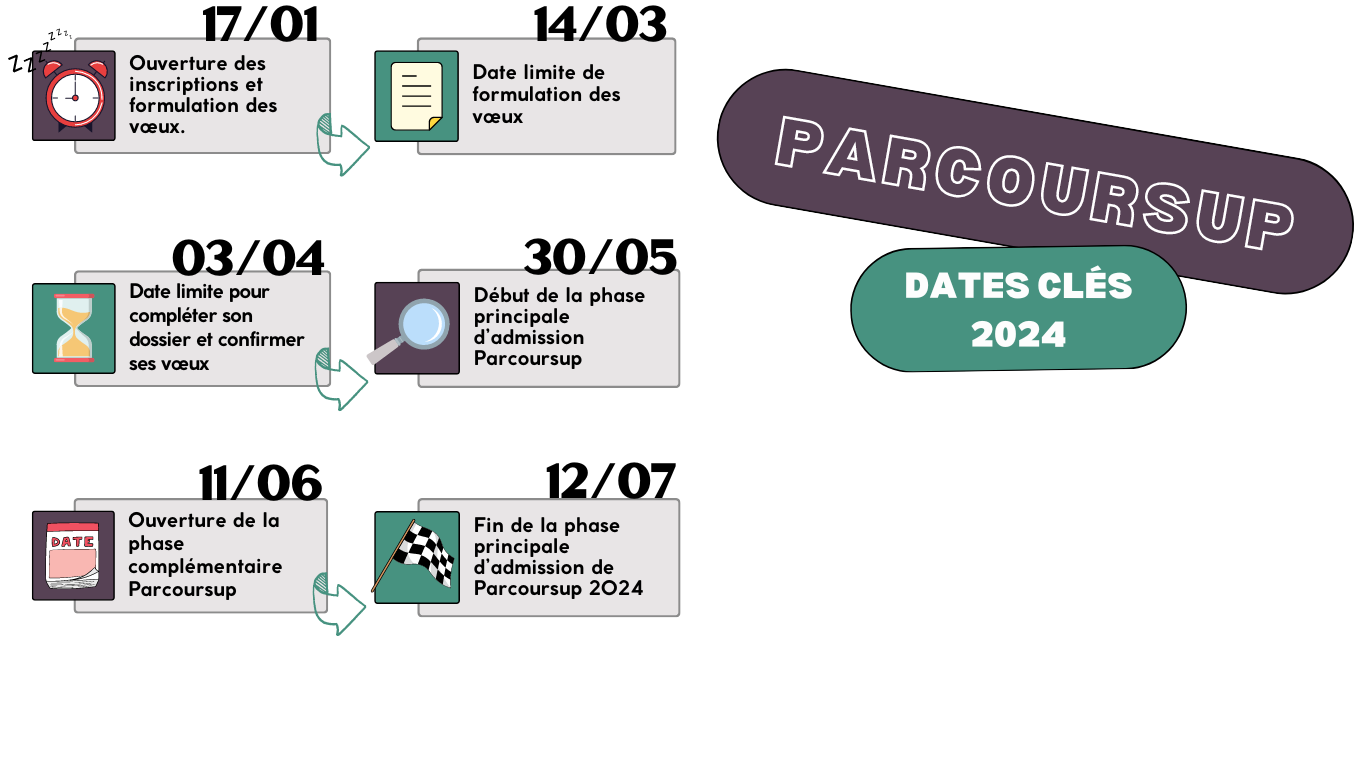 Découvrez votre parcours vers l'ESTP : Suivez le guide Parcoursup | ESTP